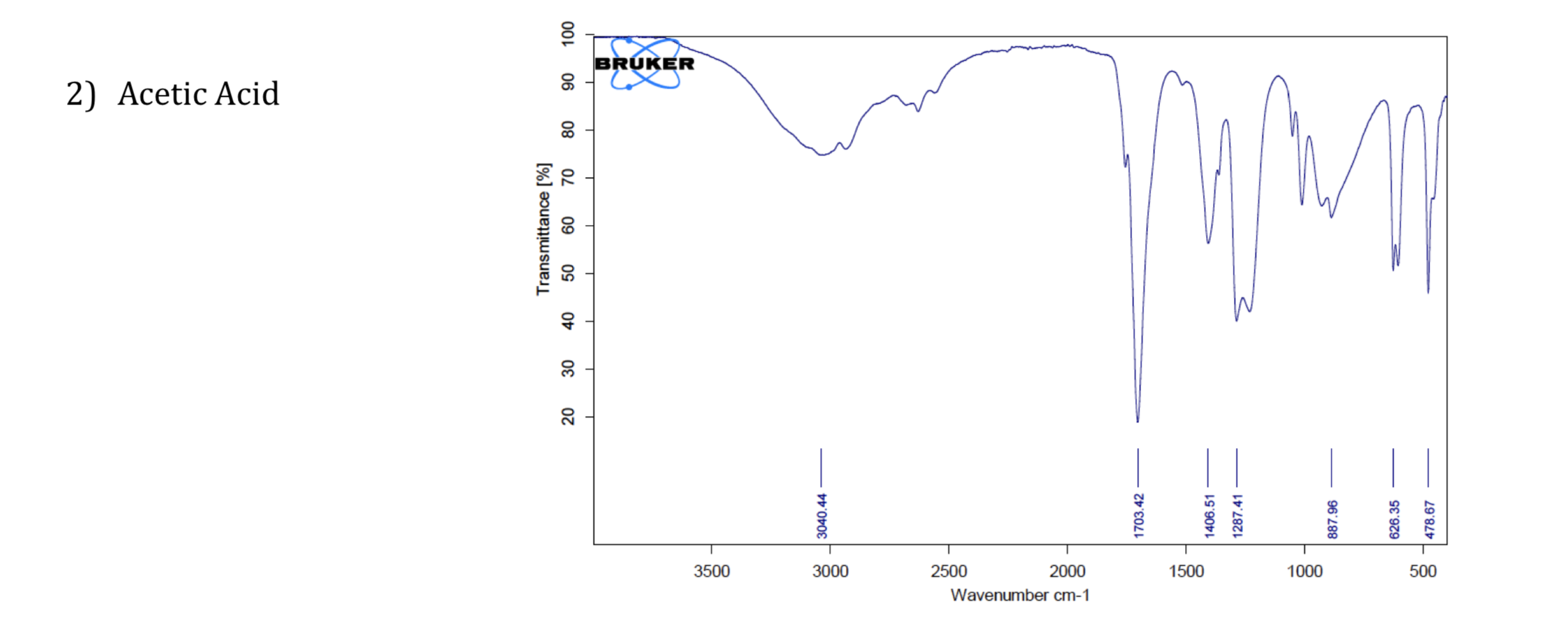 Solved An Introduction to Infrared Spectroscopy For the | Chegg.com