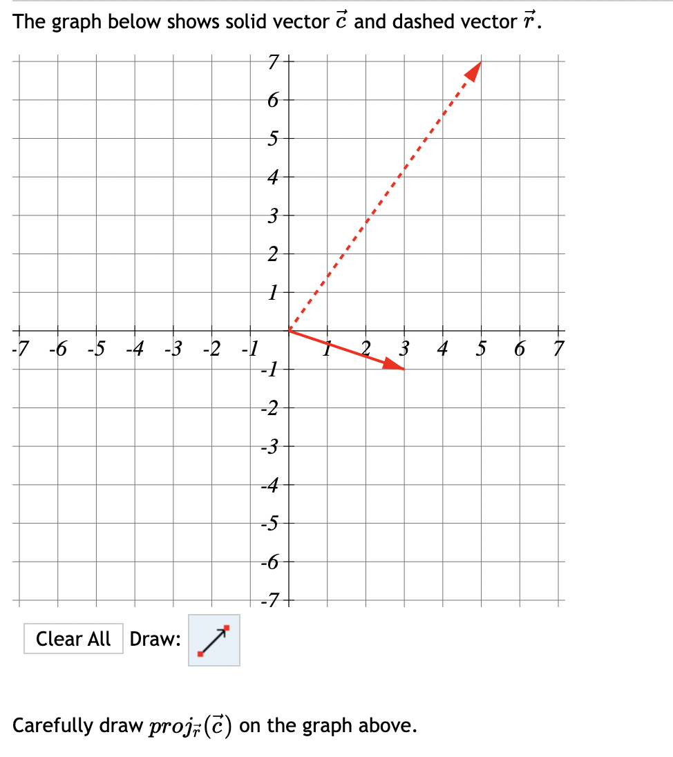 Solved Draw:Carefully draw projvec(r)(vec(c)) ﻿on the graph | Chegg.com