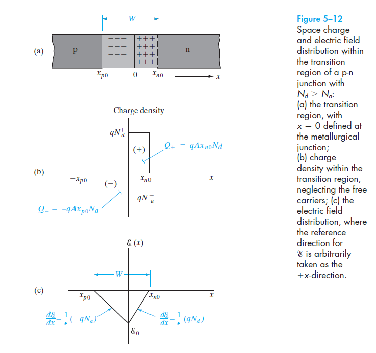 Solved Question 1 A Si np abrupt junction has an n-side | Chegg.com
