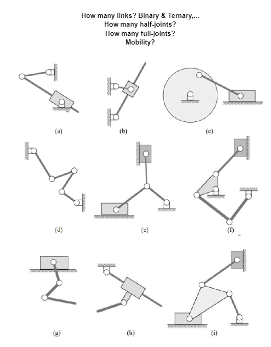 Solved How many links? Binary \& Ternary,... How many | Chegg.com