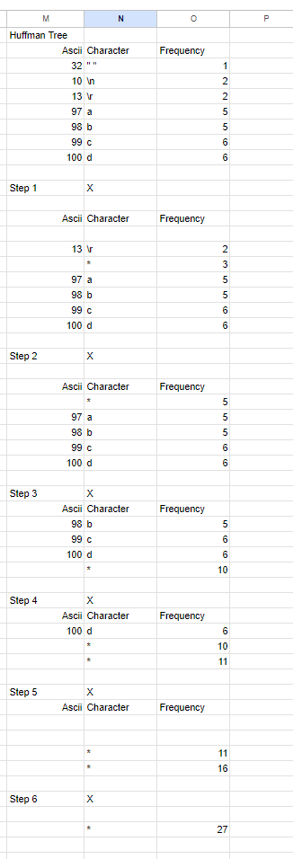Solved Encoding Example Look inside the provided example | Chegg.com