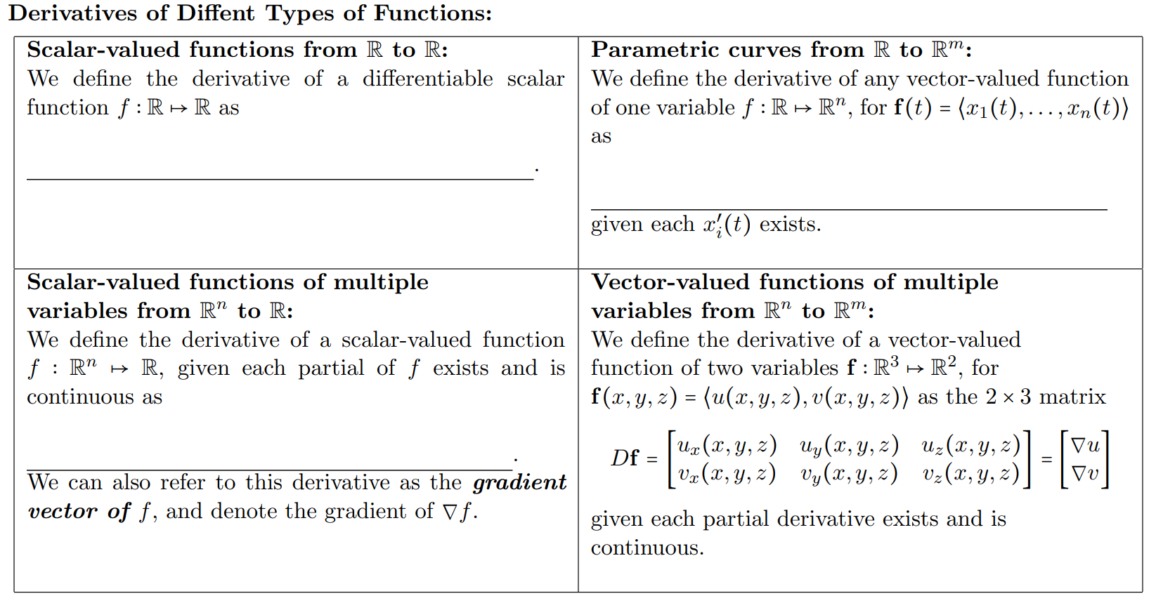 Solved Derivatives of Diffent Types of Functions: | Chegg.com