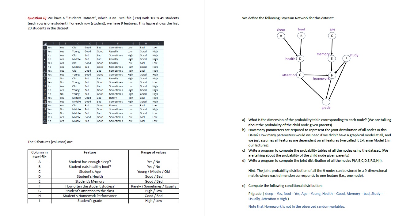 Solved Question 6) ﻿We have a "Students Dataset", which is | Chegg.com
