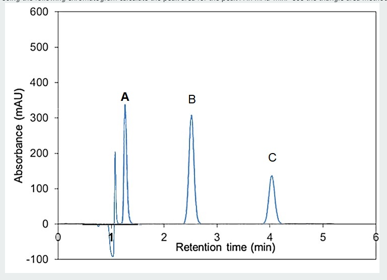 Solved Using the following chromatogram calculate the peak | Chegg.com