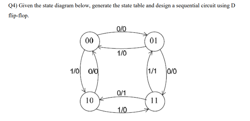 Solved Q4) Given the state diagram below, generate the state | Chegg.com