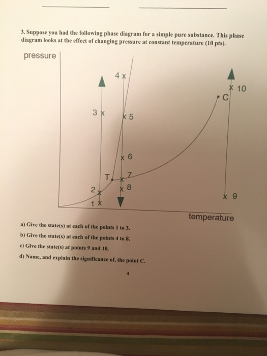 Abel The Phase Diagram Of Pure Solvent And A Solution Solved