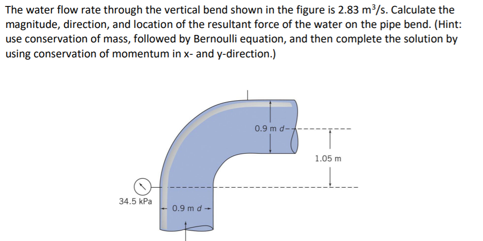 Solved The water flow rate through the vertical bend shown | Chegg.com