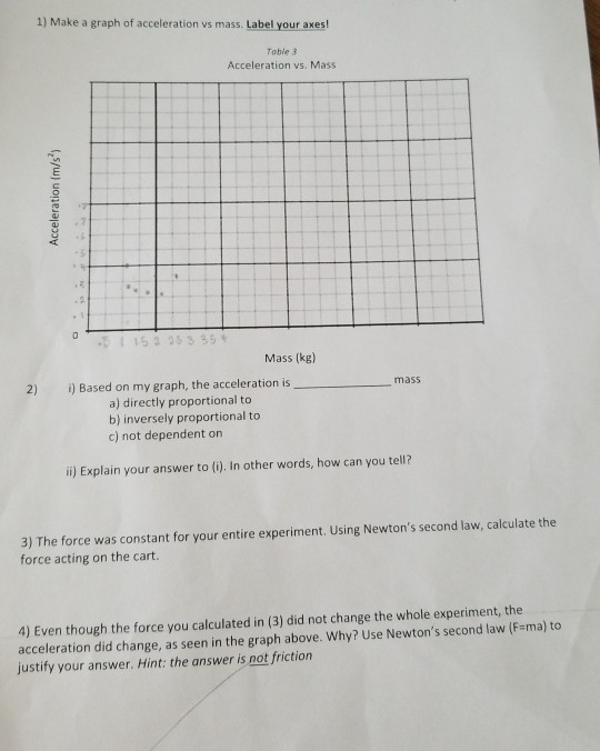 Solved 1) Make a graph of acceleration vs mass. Label your | Chegg.com