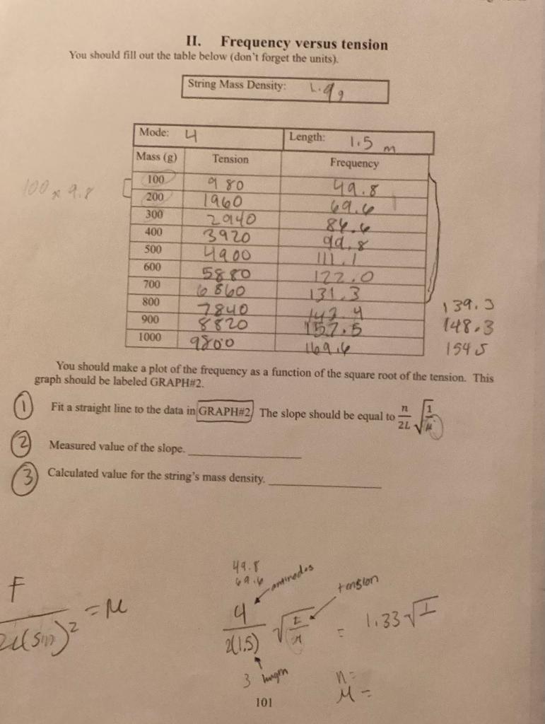 II. Frequency versus tension You should fill out the | Chegg.com