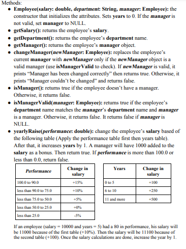 Solved Write a class Employee (12 Points) that stores the | Chegg.com