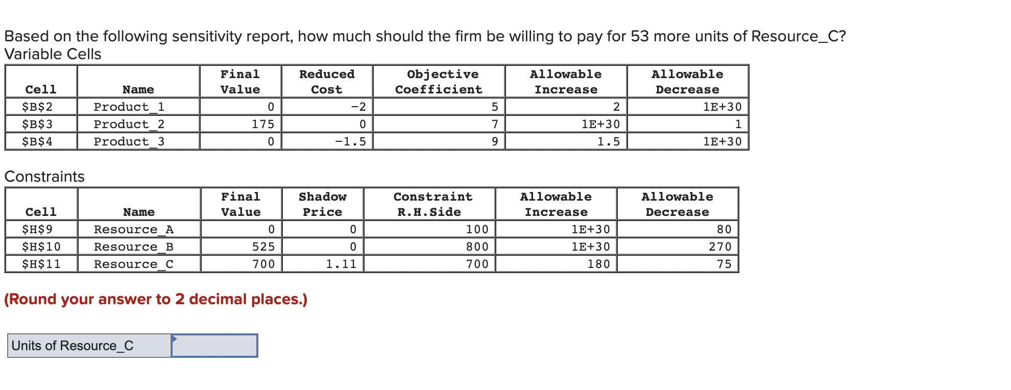 Solved Based on the following sensitivity report, how much | Chegg.com