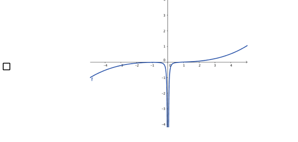 Solved Which of the following functions is differentiable at | Chegg.com