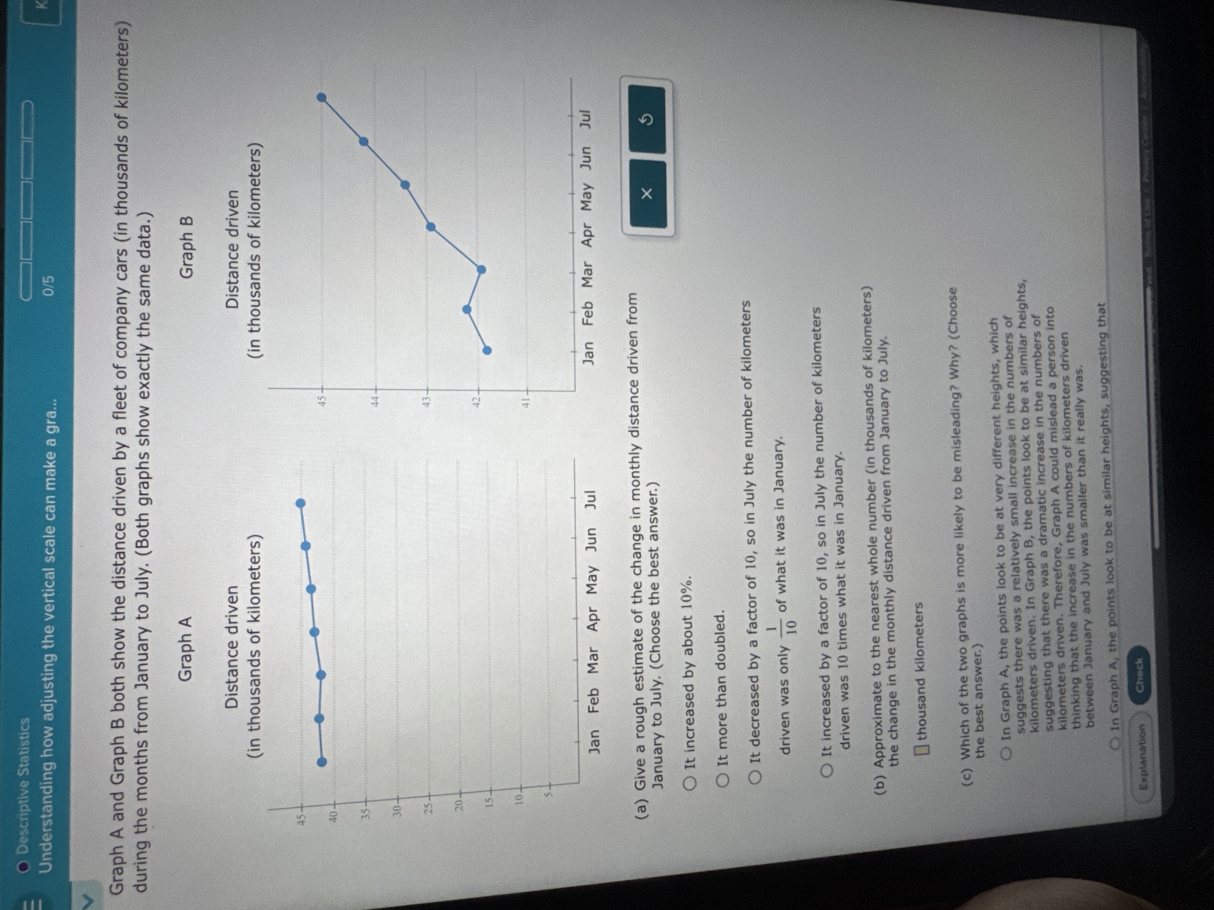 Solved Graph A and Graph B both show the distance driven by | Chegg.com
