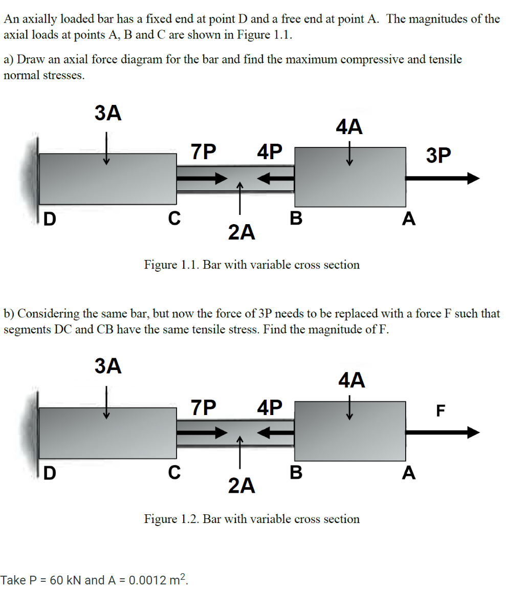 Solved An axially loaded bar has a fixed end at point D and | Chegg.com
