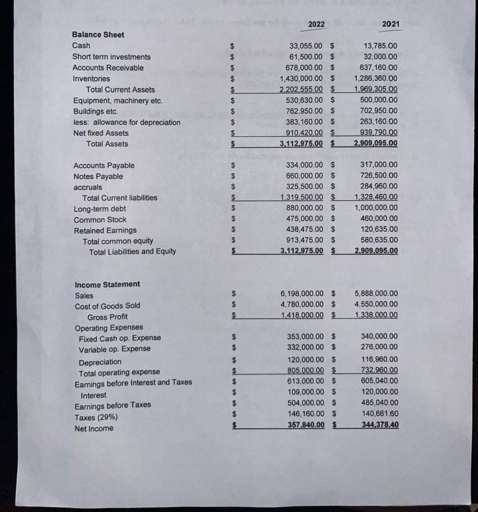 Solved Balance Sheet Cash Short term investments Accounts | Chegg.com