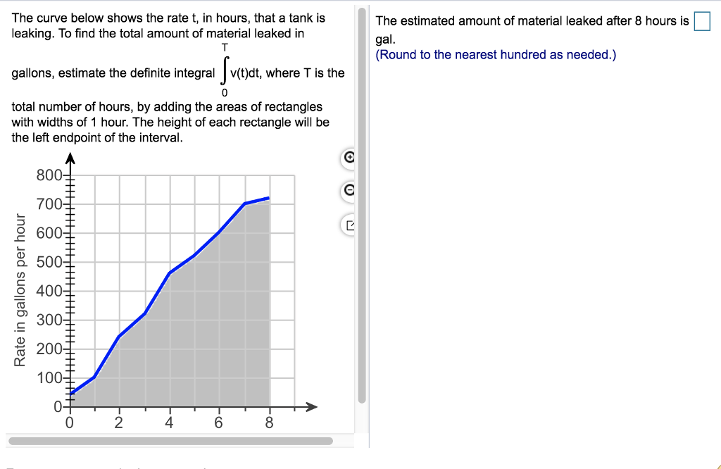 Solved The curve below shows the rate t, in hours, that a | Chegg.com