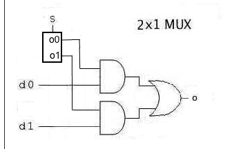 edit: have to use verilog to make a decode 8x1 into a | Chegg.com