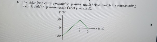 Solved 6. Consider the electric potential vs. position graph | Chegg.com