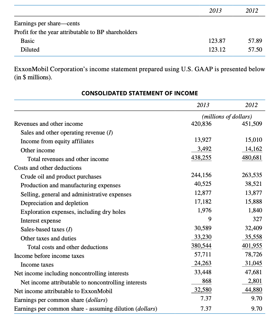 Solved 11 – 1 British Petroleum’s income statement was | Chegg.com