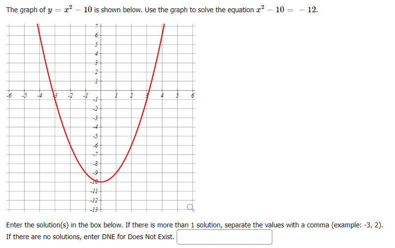 Solved The graph of y=x2−10 is shown below. Use the graph to | Chegg.com