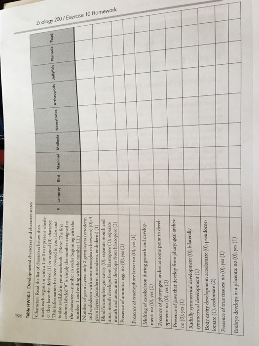 Solved Table HW10.1 Developmental characters and | Chegg.com
