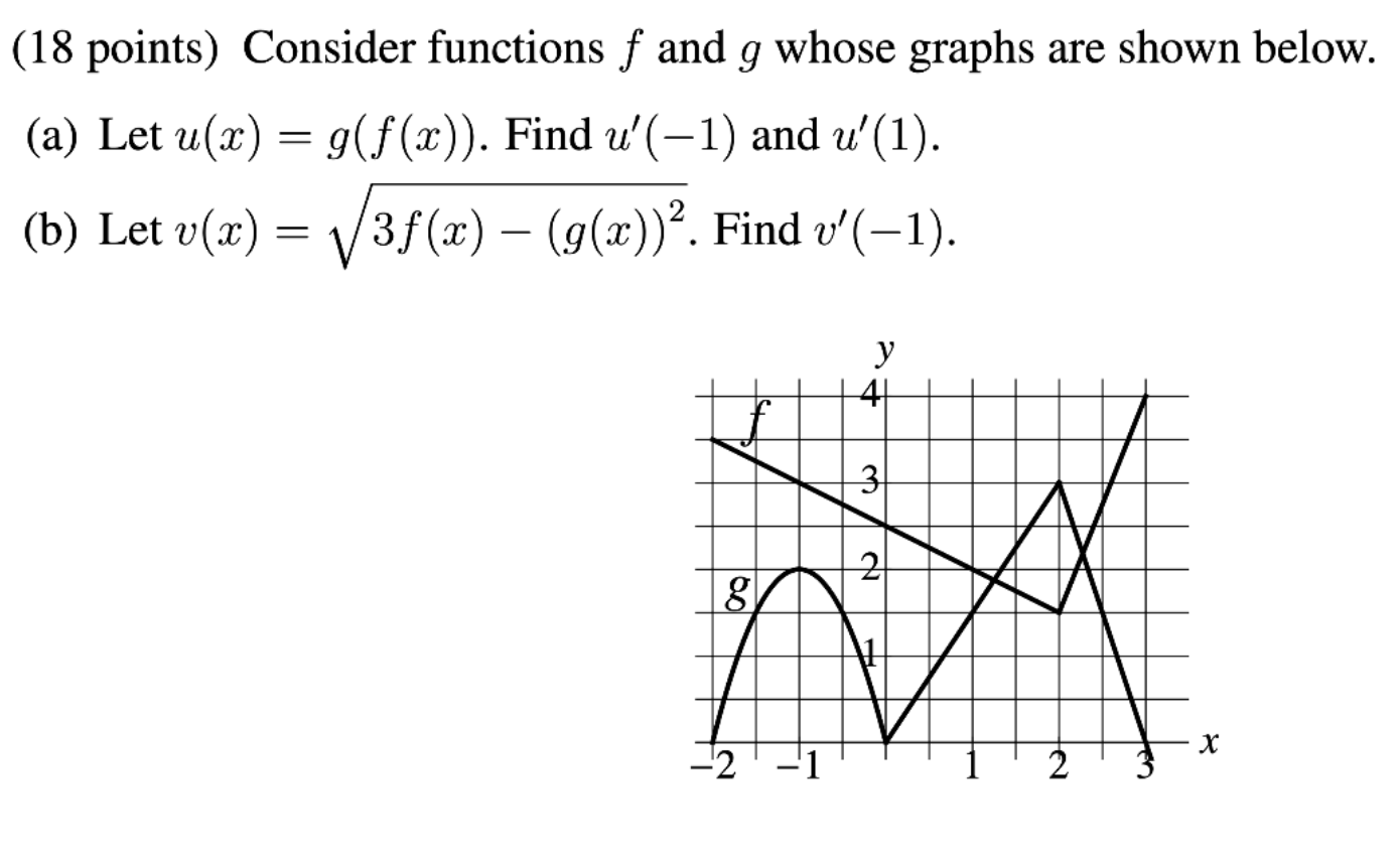 Solved (18 points) Consider functions f and g whose graphs | Chegg.com
