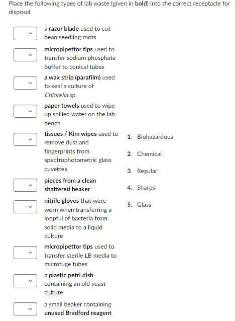 Solved Place the following types of lab waste (given in | Chegg.com