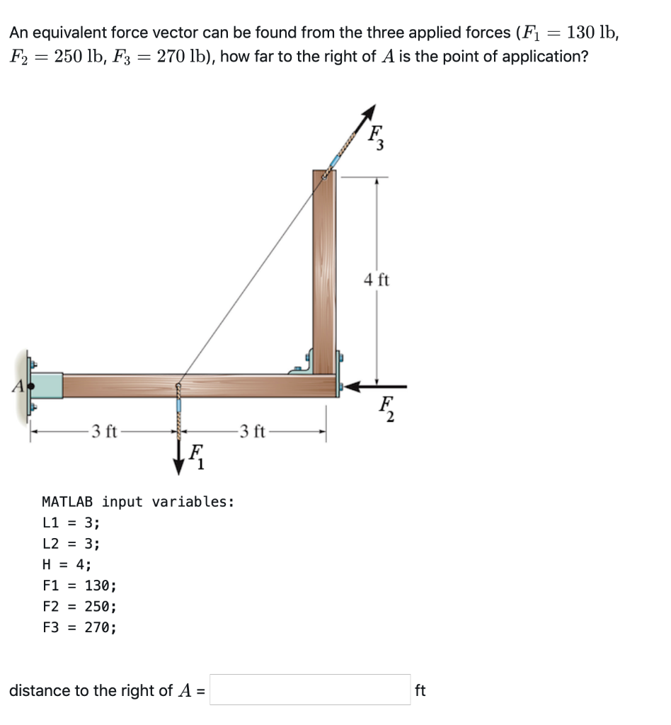 Solved An equivalent force vector can be found from the | Chegg.com