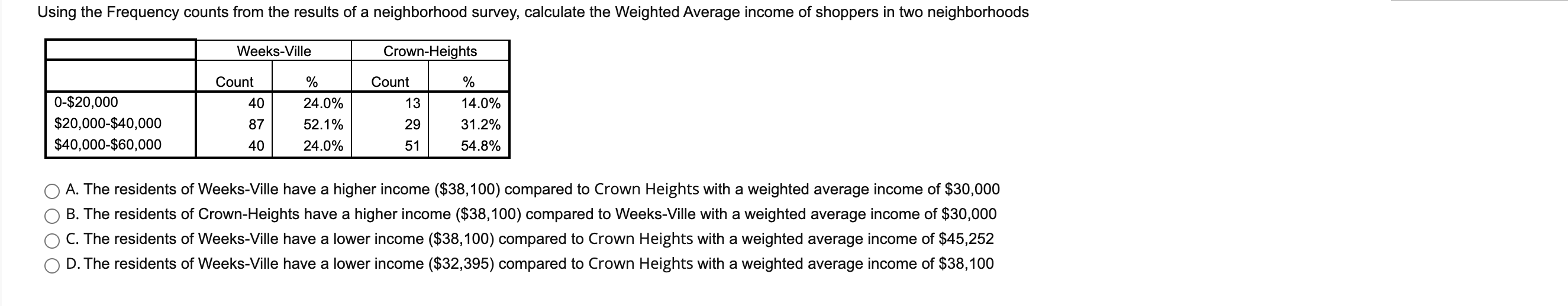 Solved Using the Frequency counts from the results of a | Chegg.com