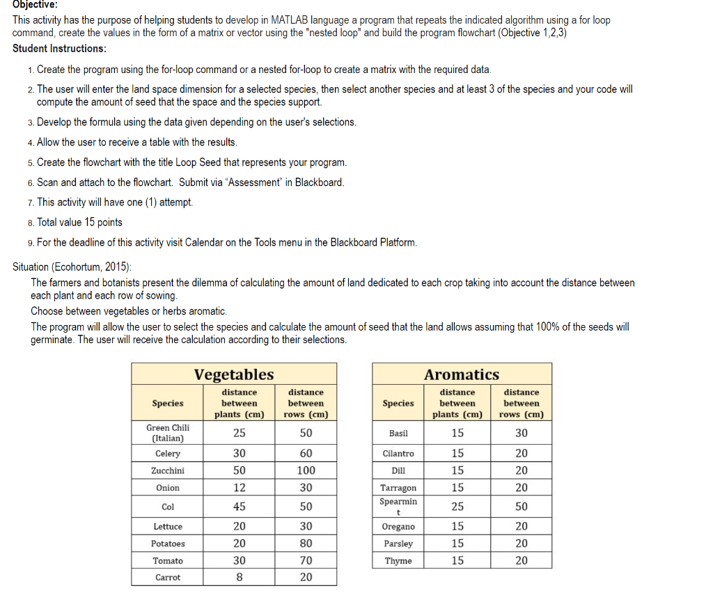 Solved This activity has the purpose of helping students to | Chegg.com