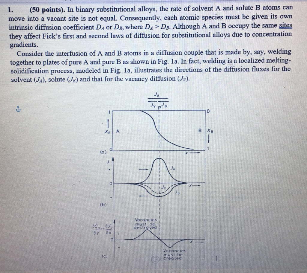 Solved 1. (50 points). In binary substitutional alloys, the | Chegg.com