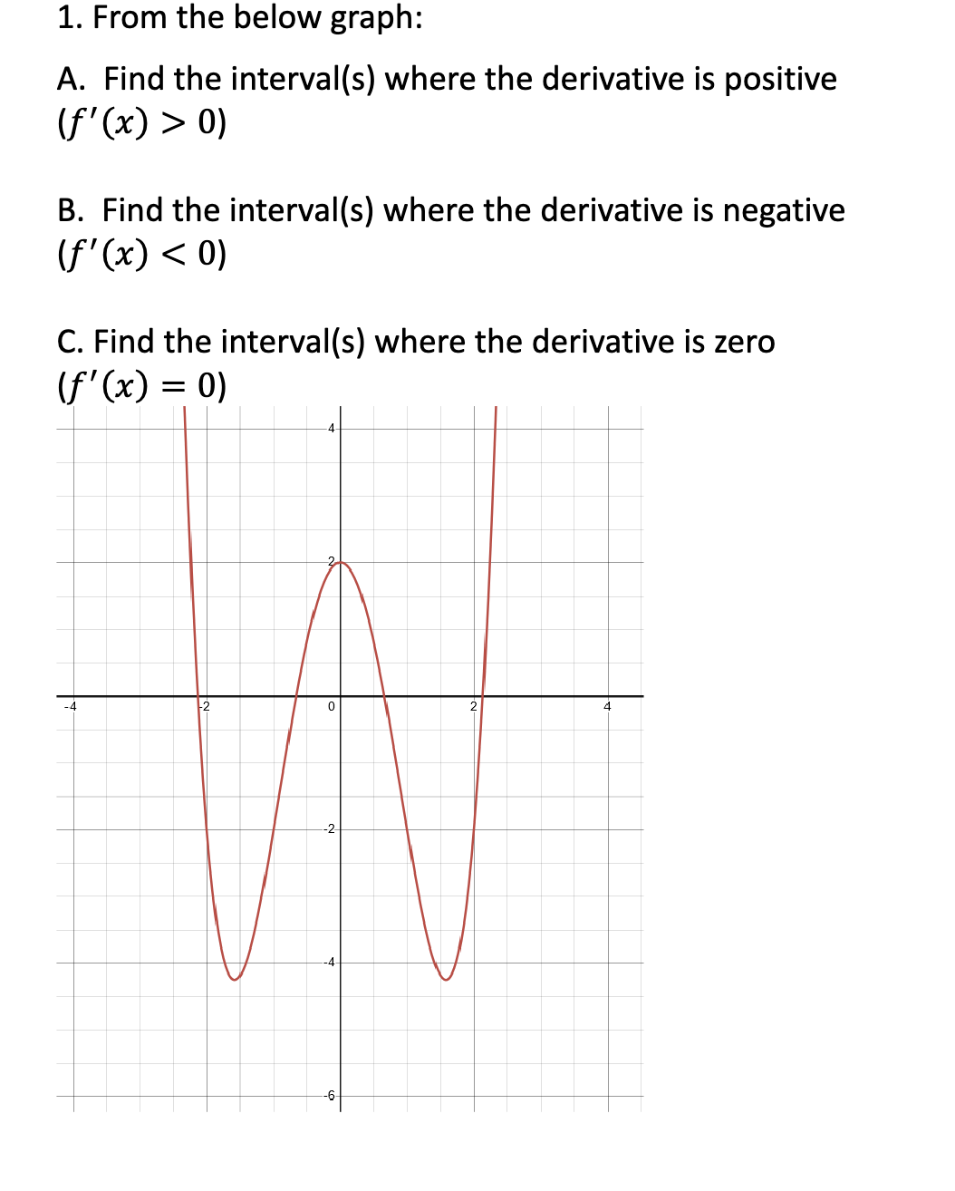 Solved From the below graph:A. ﻿Find the interval(s) ﻿where | Chegg.com