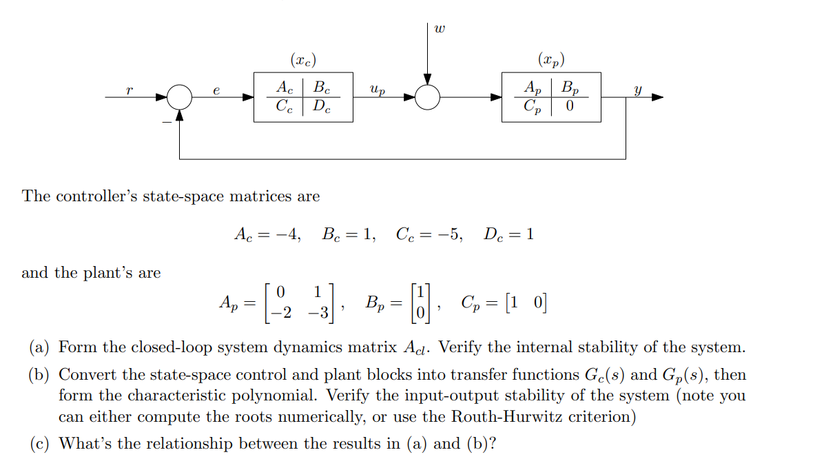 Solved The controller's state-space matrices are | Chegg.com
