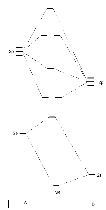 Solved Use the molecular orbital diagram below for | Chegg.com