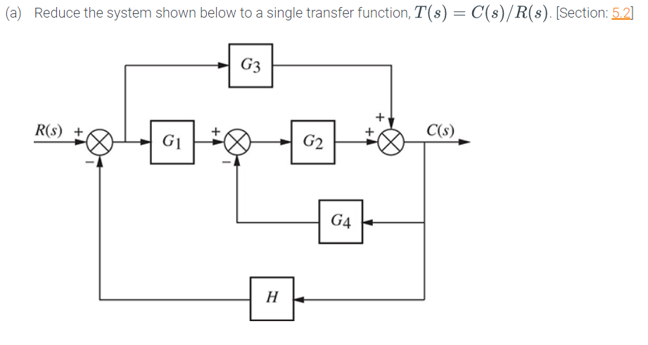 Solved (a) Reduce the system shown below to a single | Chegg.com