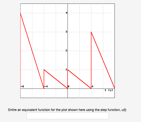 Solved t (s) 10 8 Entire an equivalent function for the plot | Chegg.com