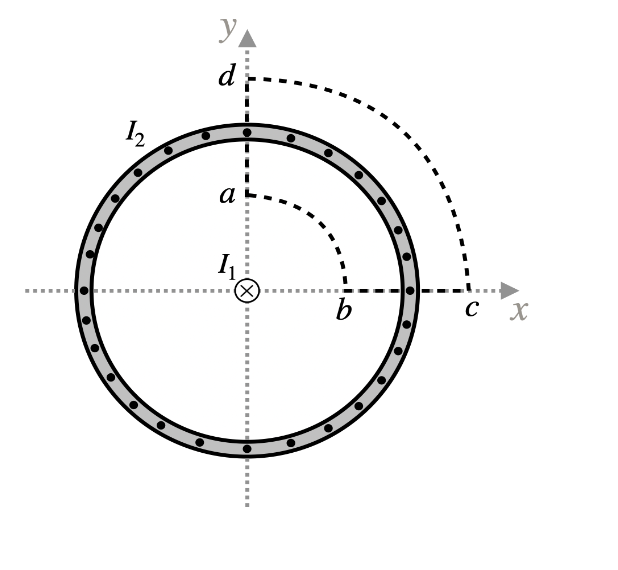 Solved A wire of infinite length carrying a current of I1 = | Chegg.com