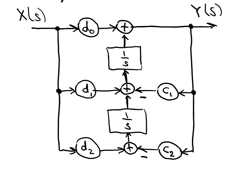 Solved 3) Determine the system function H(s) of the | Chegg.com