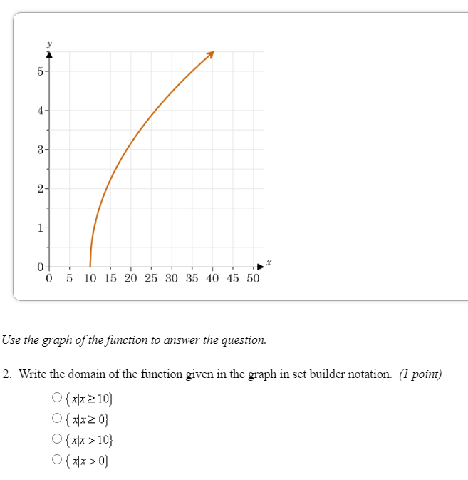 Solved 10 5 0 x - 10 5 0 5 10 o -5 -10 Use the graph of the | Chegg.com