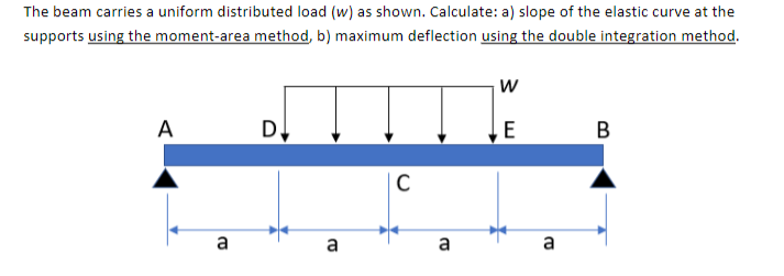 Solved The beam carries a uniform distributed load (w) as | Chegg.com