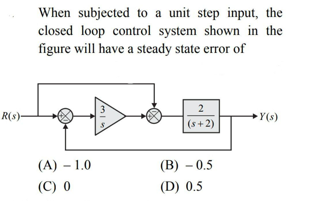 Solved When subjected to a unit step input, the closed loop | Chegg.com