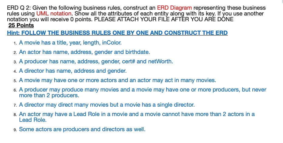 Solved ERD Q 2: Given the following business rules, | Chegg.com