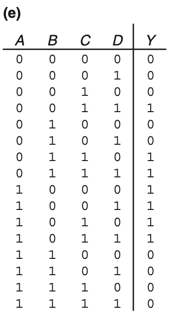 Solved a) Implement the function in Figure 2.80(b) on page | Chegg.com