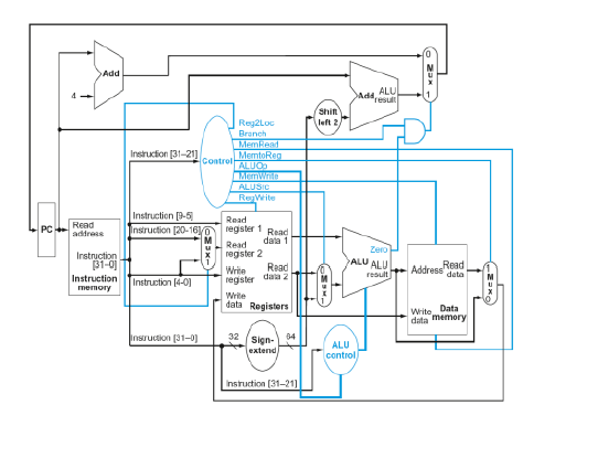 Solved 1) Given the Datapath & control diagram in Figure 1, | Chegg.com