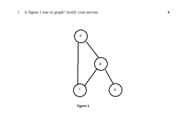 Solved 3. Is figure 1 tree or graph? justify your answer. B | Chegg.com
