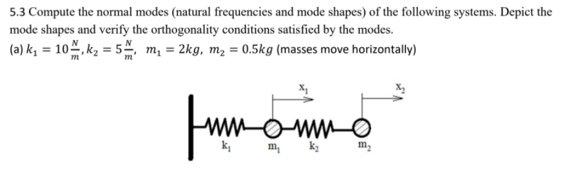 Solved 5.3 Compute the normal modes (natural frequencies and | Chegg.com