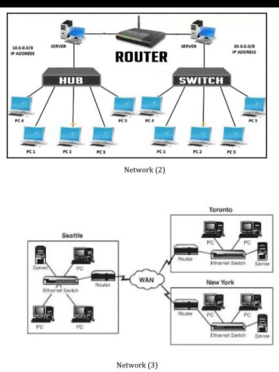 Solved 04: Show number of collision domains for the | Chegg.com