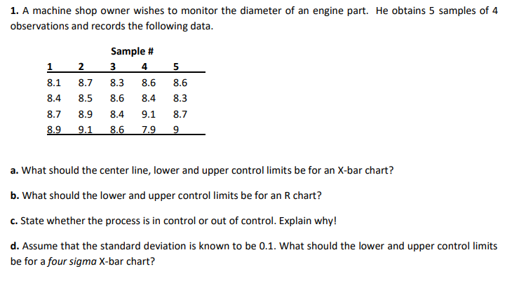 Solved 1. A machine shop owner wishes to monitor the | Chegg.com