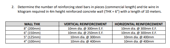 Solved 2. Determine the number of reinforcing steel bars in | Chegg.com