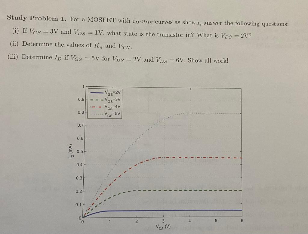 Solved Study Problem 1. For a MOSFET with iD−vDS curves as | Chegg.com